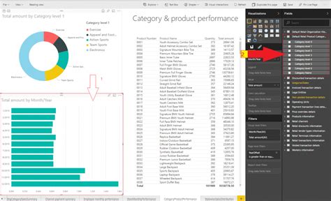 Retail Channel Performance PowerBI Com Solution Finance Operations Dynamics 365