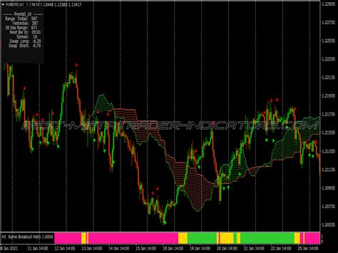 Kumo Breakout Trading System ⋆ New Mt4 Indicators Mq4 Or Ex4 ⋆ Best Metatrader
