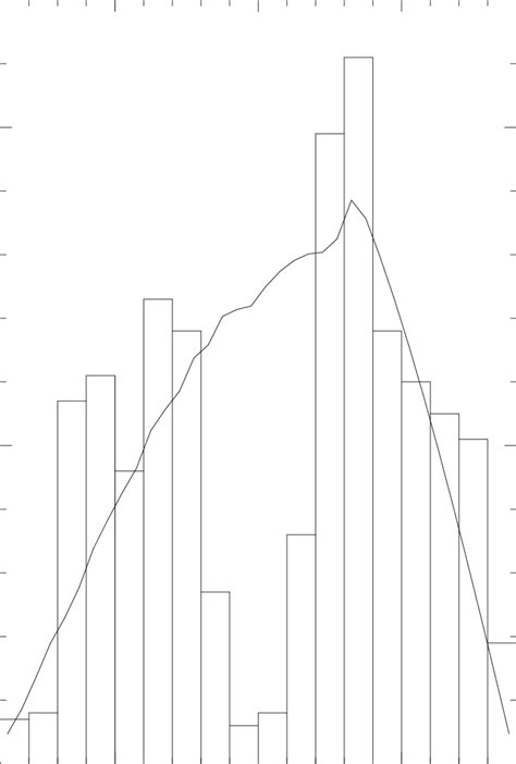 The Distribution Of Observed Galactic Latitudes With A Curve