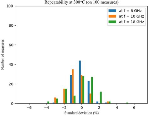Figure 14 From High Temperature Permittivity Measurement In Microwave Domain Semantic Scholar