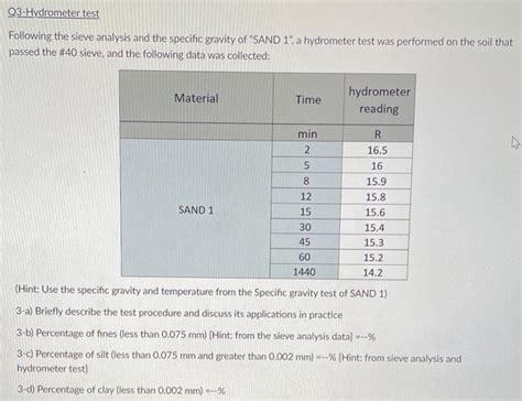 Following The Sieve Analysis And The Specific Gravity Chegg Com