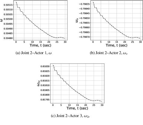 Real Time Measurement Driven Reinforcement Learning Control Approach For Uncertain Nonlinear Systems