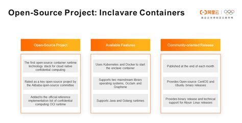 When Kubernetes Encounters Confidential Computing How Does Alibaba