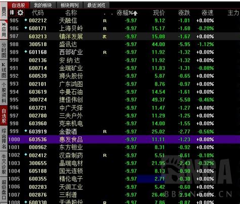 恭喜 千股跌停任务达成 NGA玩家社区