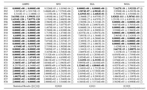 电力系统激励型需求响应自适应多群体优化算法（python实现）电力系统随即优化调度的python程序 Csdn博客