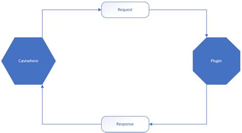 Plugin Overview Casewhere Docs
