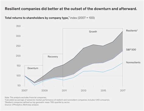Foundation Models For Data Visualization Davis Treybig
