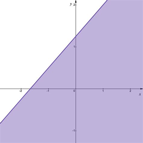 this exercise illustrates why the minimum and maximum values quizlet
