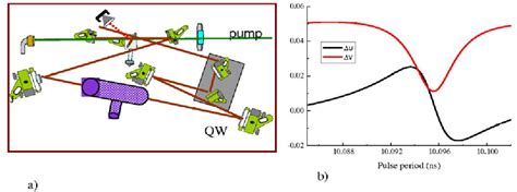Figure 2 From Group Velocity Control By Atomic Nonlinear Response In A Laser Cavity Semantic