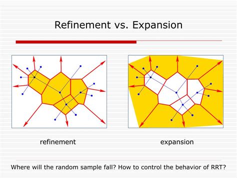 PPT Dynamic Domain RRTs Efficient Exploration By Controlling The Sampling Domain PowerPoint