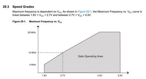 Calculating Atmega Current Consumption General Electronics Arduino