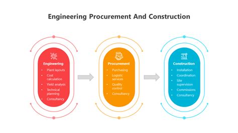Engineering Procurement And Construction Canva Templates