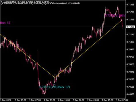 Zero Lag Moving Average ⋆ Great Mt4 Indicators Mq4 Or Ex4 ⋆ Best