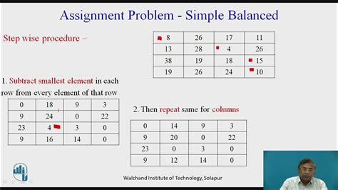 Assignment Problem Simple Balanced Youtube
