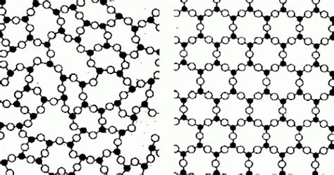 Difference Between Amorphous And Crystalline Solids Amorphous Vs