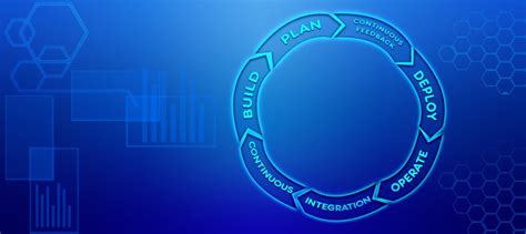 Staging Environment Vs Qa What The Difference
