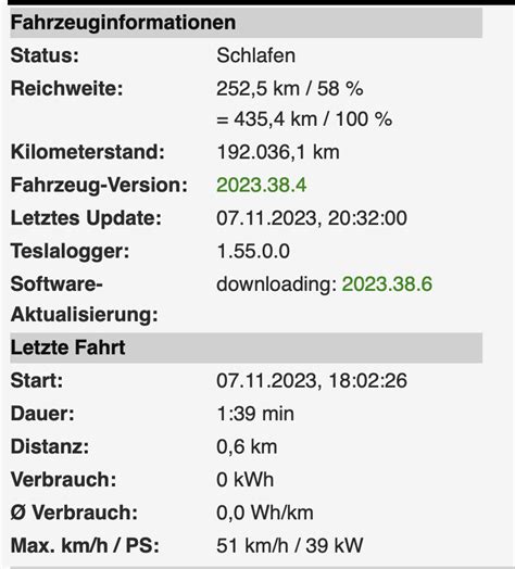 Teslalogger Mit Raspberry Pi And Mysql And Grafana And Osm Teil 2 2611