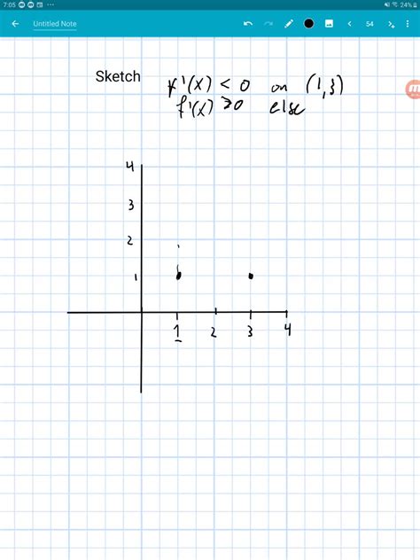 Solvedsketch The Graph Of A Function F Whose Derivative F Has The