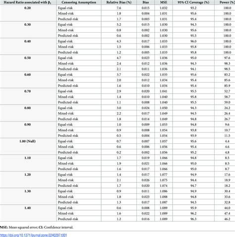 Model Performance Across Treatment Effect Estimates Download