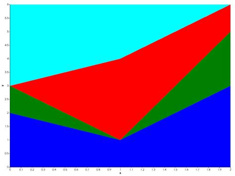 Pyvista Plotting Charts StackPlot Colors PyVista 0 44 2 Documentation