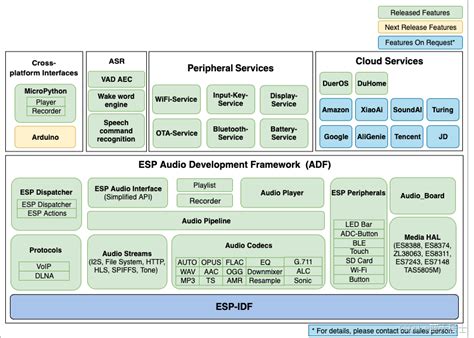 Esp32 S3模组上跑通es8388（1）esp32 Es8388 Csdn博客