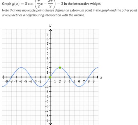Graph g x cos πx π in the interactive widget Chegg com