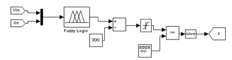 Matlab Simulink Diagram Of Pi Based Controller Simulation Fuzzy Logic