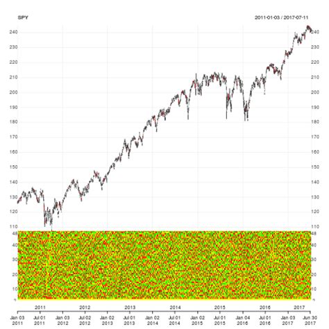 R How To Add Heatmap To Quantmod Chart Series Stack Overflow