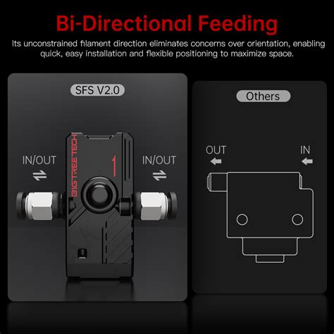 Btt Sfs V20 Smart Filament Sensor 3d Printing Module For Mastering Th