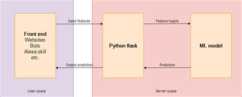 Github Karthik 02nifty 50 Mlproject The Nifty 50 Is A Benchmark Indian Stock Market Index
