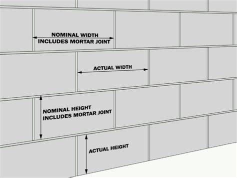 Concrete Block Cmu Sizes Shapes And Finishes Archtoolbox