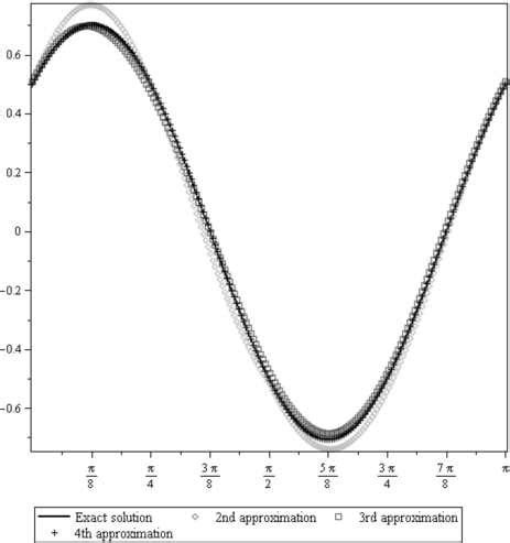 Solution Of Problem Download Scientific Diagram