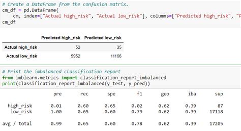 Creditriskanalysis Use Different Techniques To Train And Evaluate