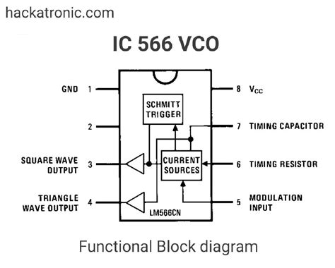 Rf How Does Someone Design A Low Frequency Fm Radio Transmitter Electrical Engineering