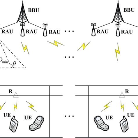 Comparison Of Fer In Different Modulation Schemes Download Scientific