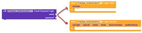 Firebase Authentication Discuss Kodular Community