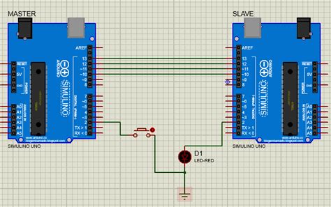 Mikroprosesor Dan Mikrokontroler Percobaan 2 Modul 3