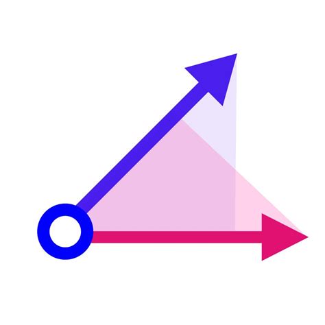 Calcul Vectoriel Produit Scalaire Campus Xyz
