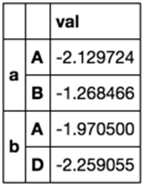 Python Pandas Sum Multiple Dataframes Stack Overflow