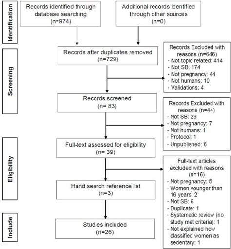 Figure 1 From Sedentary Behaviour In Morbidly Obese Pregnant Women