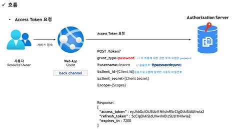 Oauth20