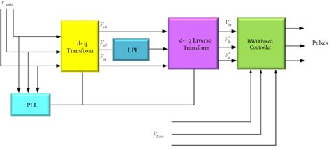 Series Active Filter Controller Download Scientific Diagram
