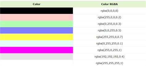 Css 颜色极客教程 Css 颜色极客教程