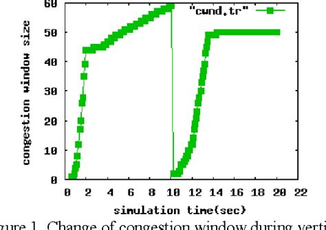Figure 1 From Improvement Of Sctp Performance In Vertical Handover