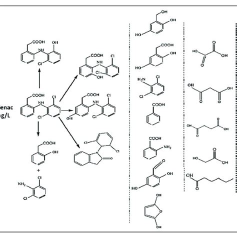 Plasma Classification Based On Electron Temperature And Plasma Density Download Scientific
