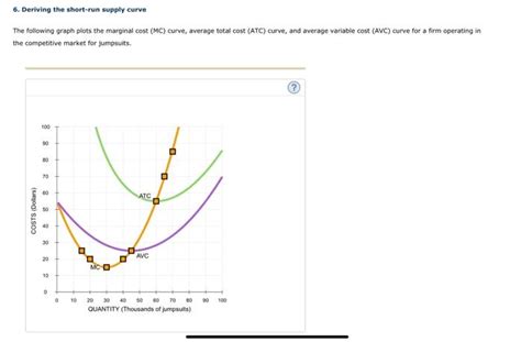 Deriving The Short Run Supply Curve The Following Chegg Com