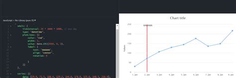 align center doesn t seem to be completely centered in plotlines · issue 12920 · highcharts