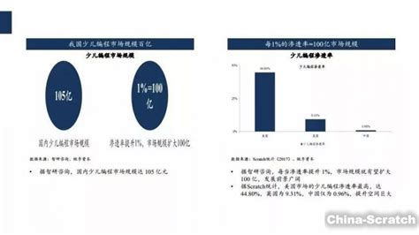 少儿编程火热出击 势必成为教育领域新蓝海 Scratch少儿编程网