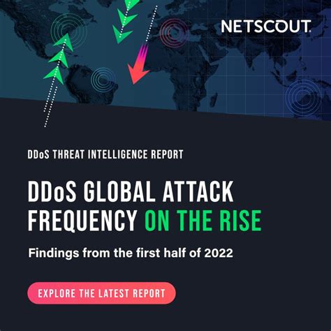 Netscout On Linkedin Netscout Threat Intelligence Report
