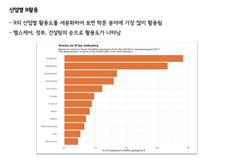 R 기반의 빅데이터 분석 온라인 교육 후기